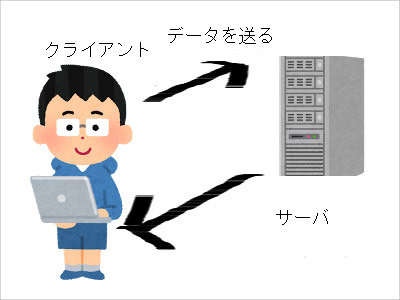 Go言語でHTTPのPOST - saitodev.co